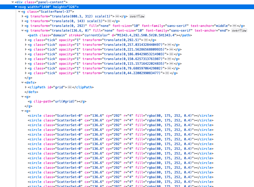 Working but not graphing? · Issue #12 · michaeldmoore/michaeldmoore-scatter-panel · GitHub
