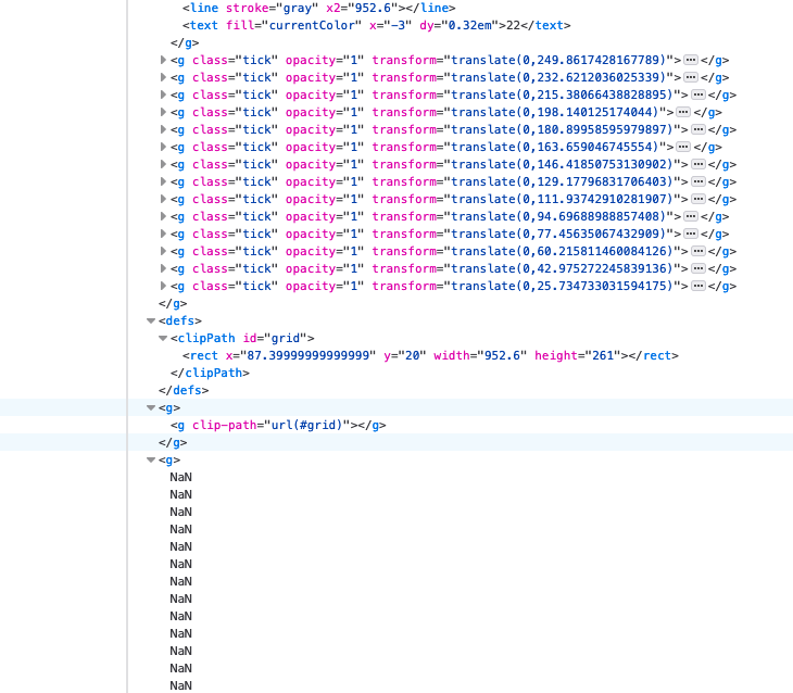 Working but not graphing? · Issue #12 · michaeldmoore/michaeldmoore-scatter-panel · GitHub