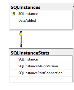 External SQL Query - subpage · Issue #7190 · Budibase/budibase · GitHub