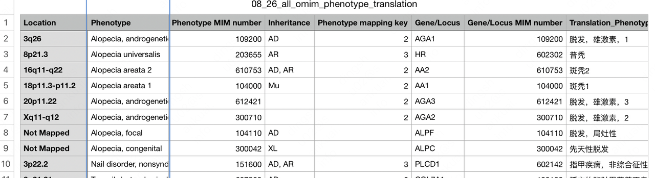 GitHub - bryanwong0610/chinesed_HPO_OMIM_database