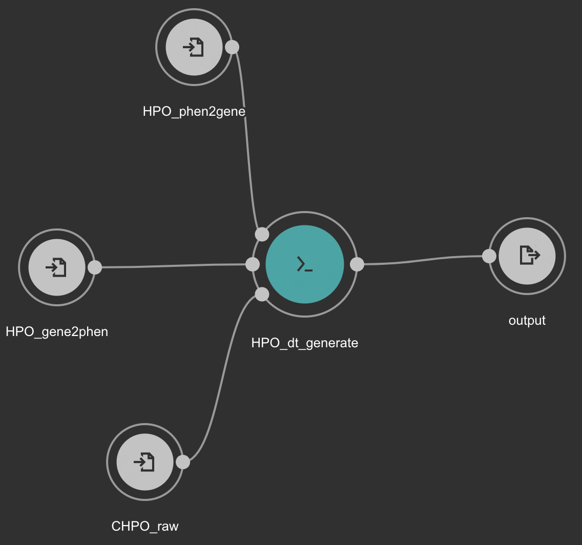 GitHub - bryanwong0610/chinesed_HPO_OMIM_database
