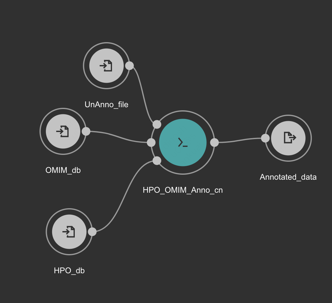 GitHub - bryanwong0610/chinesed_HPO_OMIM_database