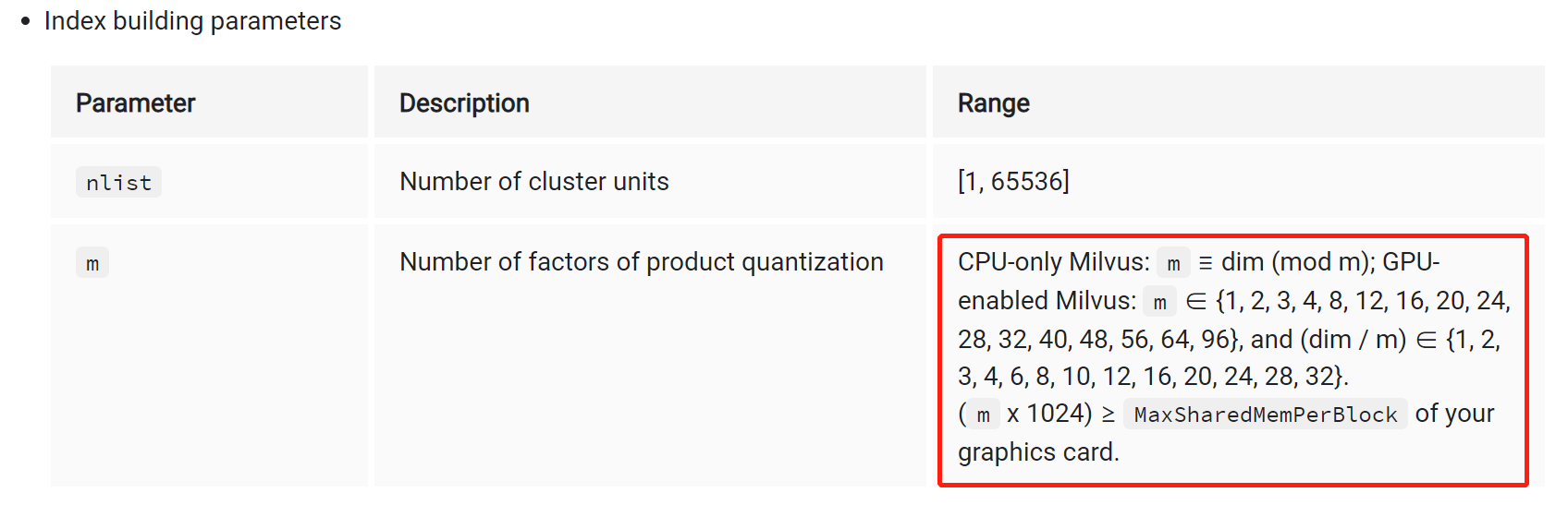 The values of the IVF_PQ parameter `m`. · Issue #3870 · milvus-io/milvus · GitHub