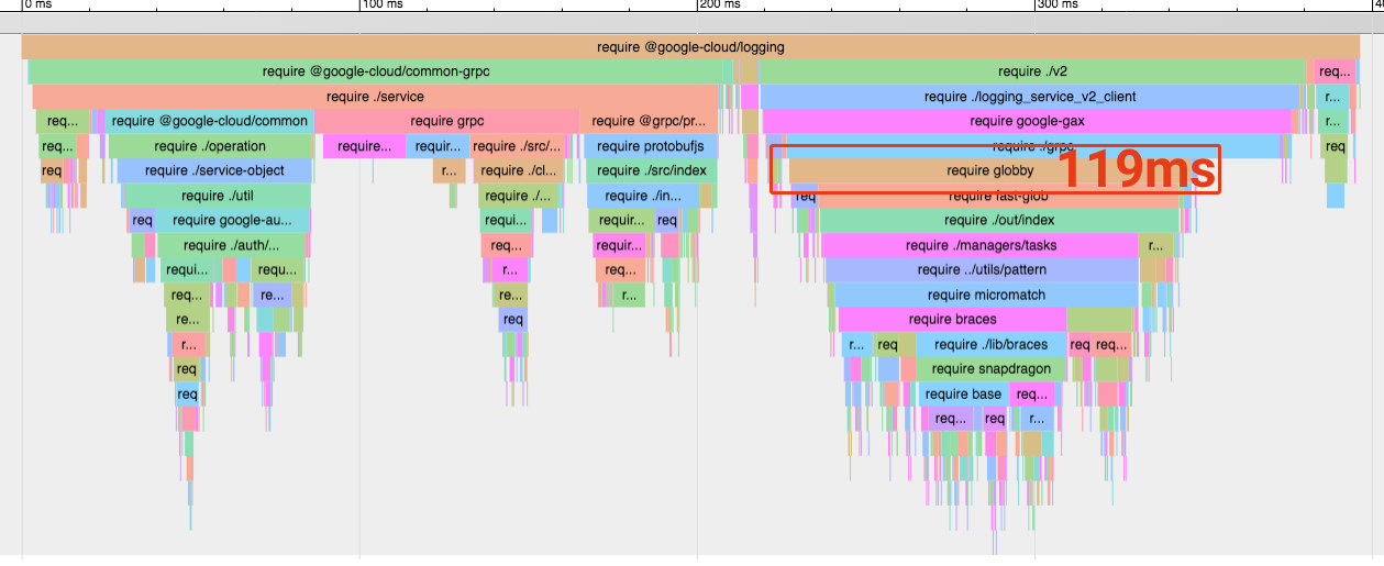 Slow require times (between 2 to 3 seconds) of logging-bunyan when used with Firebase functions ...