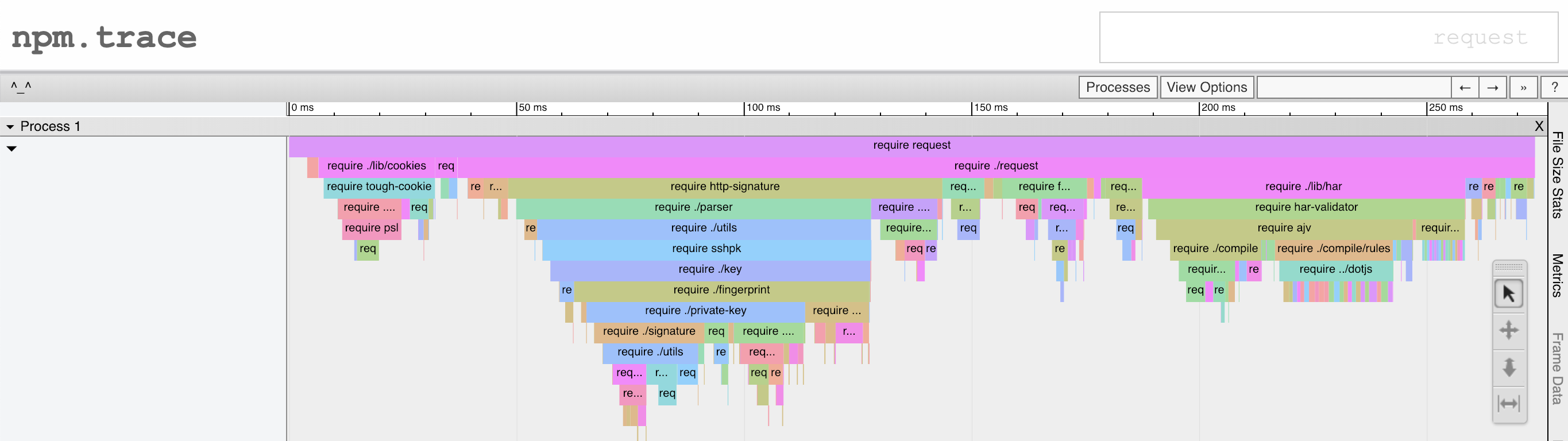 GitHub - JustinBeckwith/npmtrace: Measure the load time of npm modules ...