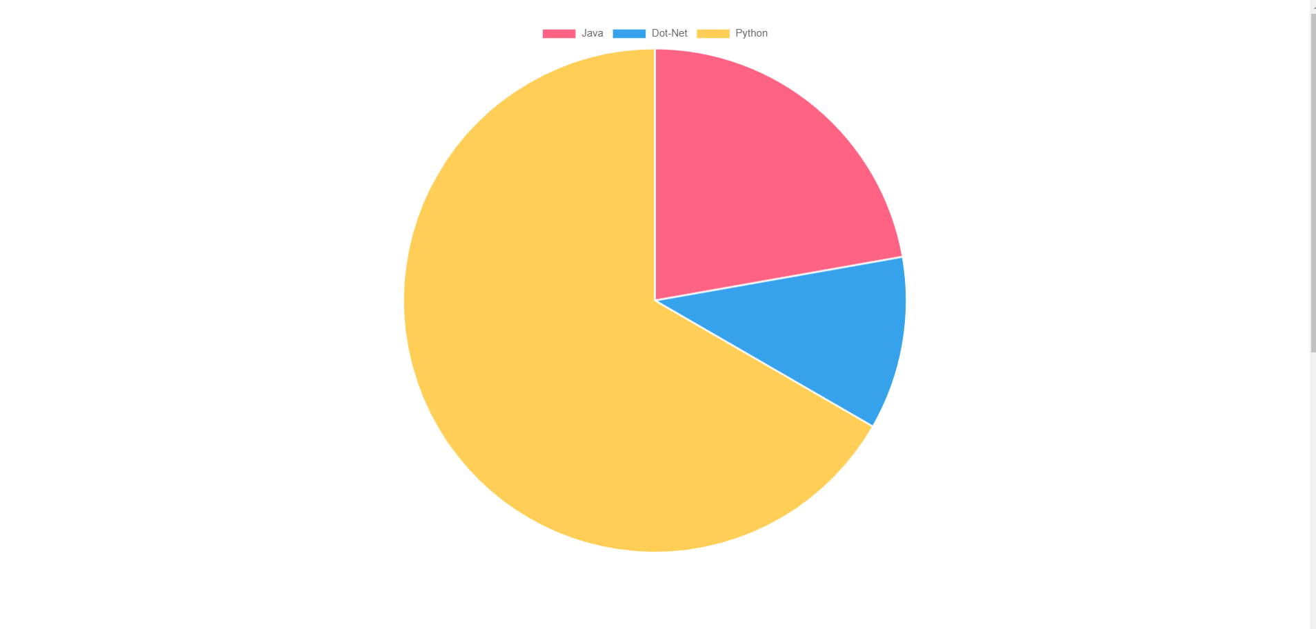 GitHub - Amisha5/AngularPrimeNgChartWithWebAPI