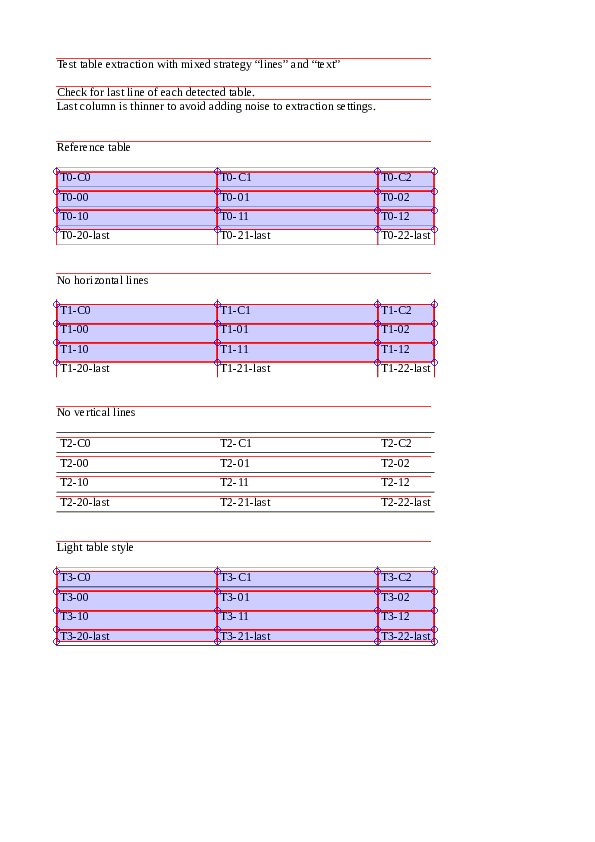 Missing last row from intermediate tables, when using mixed strategy ...