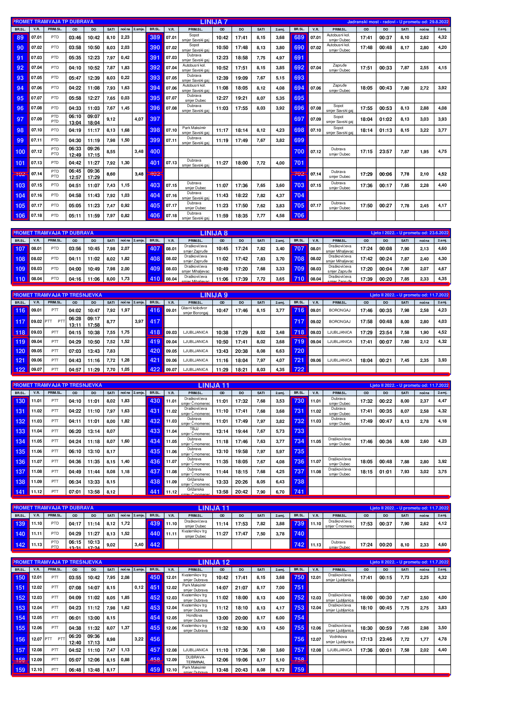 Getting bunch of "None"s when extracting tables using pdfplumber ...