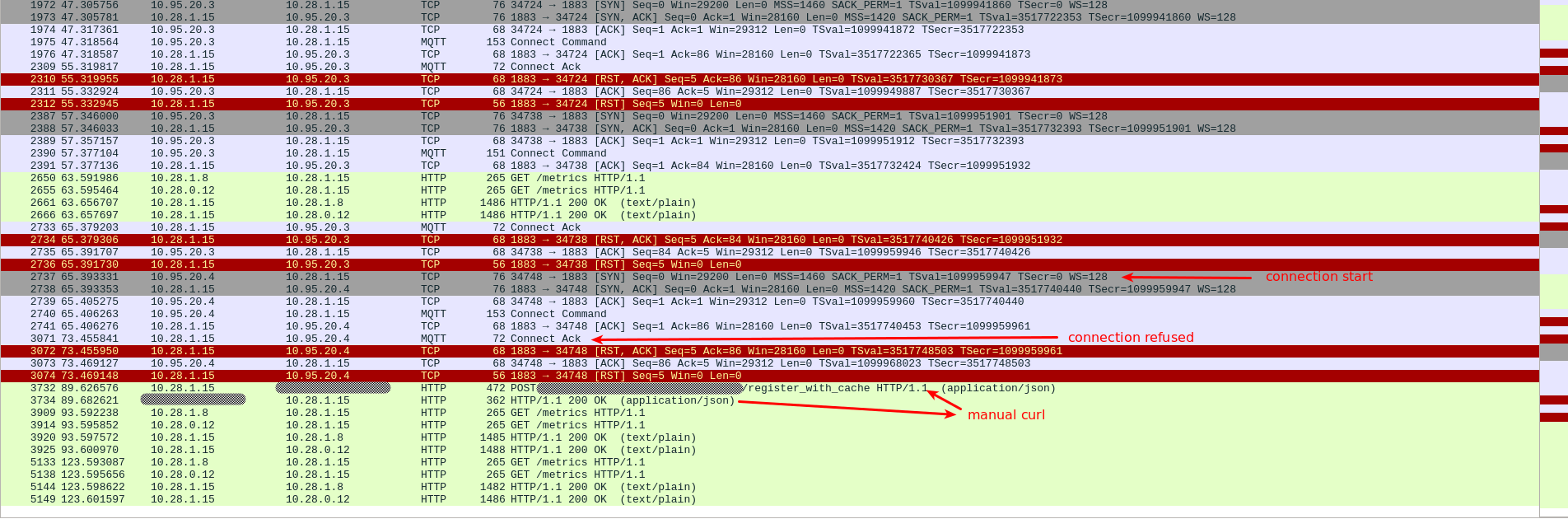 Webhooks auth stop working · Issue #612 · vernemq/vernemq · GitHub