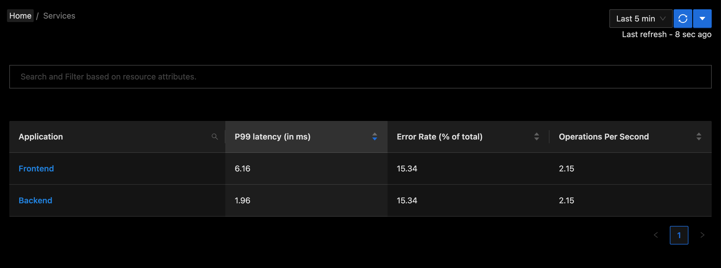 Error Percentage always 100% · Issue #2291 · SigNoz/signoz · GitHub