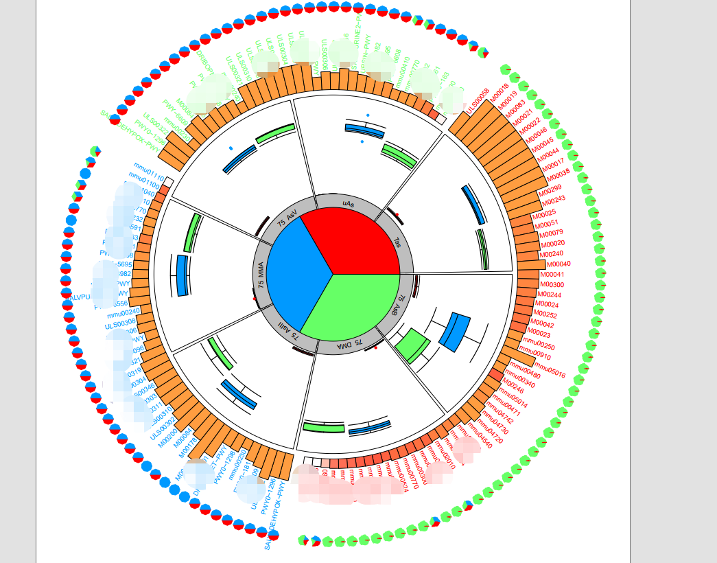 draw.sector Display is not round · Issue #249 · jokergoo/circlize · GitHub