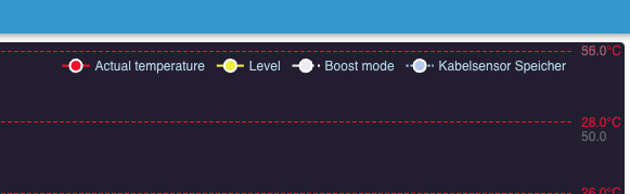 Nur in der Legende anzeigen funktioniert nicht · Issue #251 · ioBroker/ioBroker.echarts · GitHub