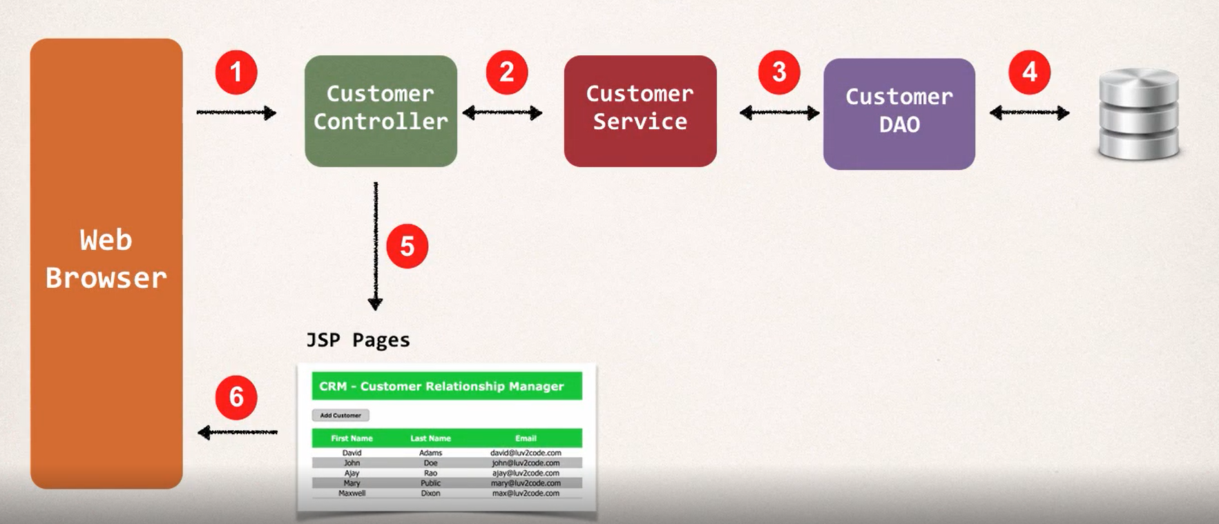 GitHub - ferdibulus/CRM-App-CRUD-With-Spring-Hibarnate