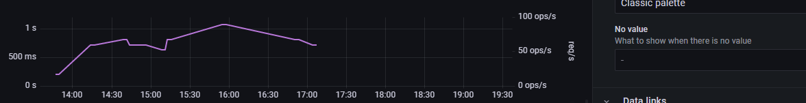 Null as zero for new timeseries panel · Discussion #43093 · grafana/grafana · GitHub