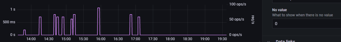 Null as zero for new timeseries panel · Discussion #43093 · grafana/grafana · GitHub