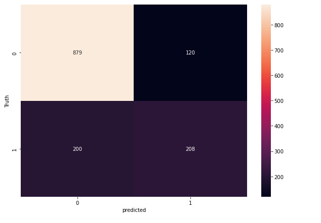GitHub - varadparchure/Artificial-Neural-Network-Churn-Prediction