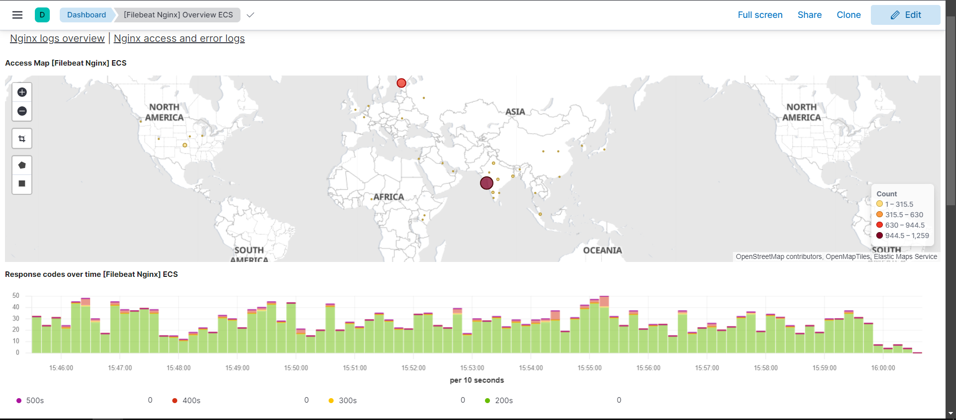 GitHub - shubhgarg2401/ELK-Stack-with-filebeat-metricbeat: ELK-Stack ...