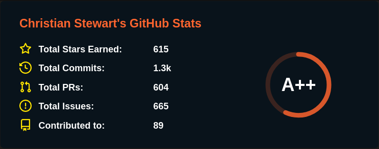 flake: total commits count sometimes is inaccurate · Issue #1868 · anuraghazra/github-readme ...