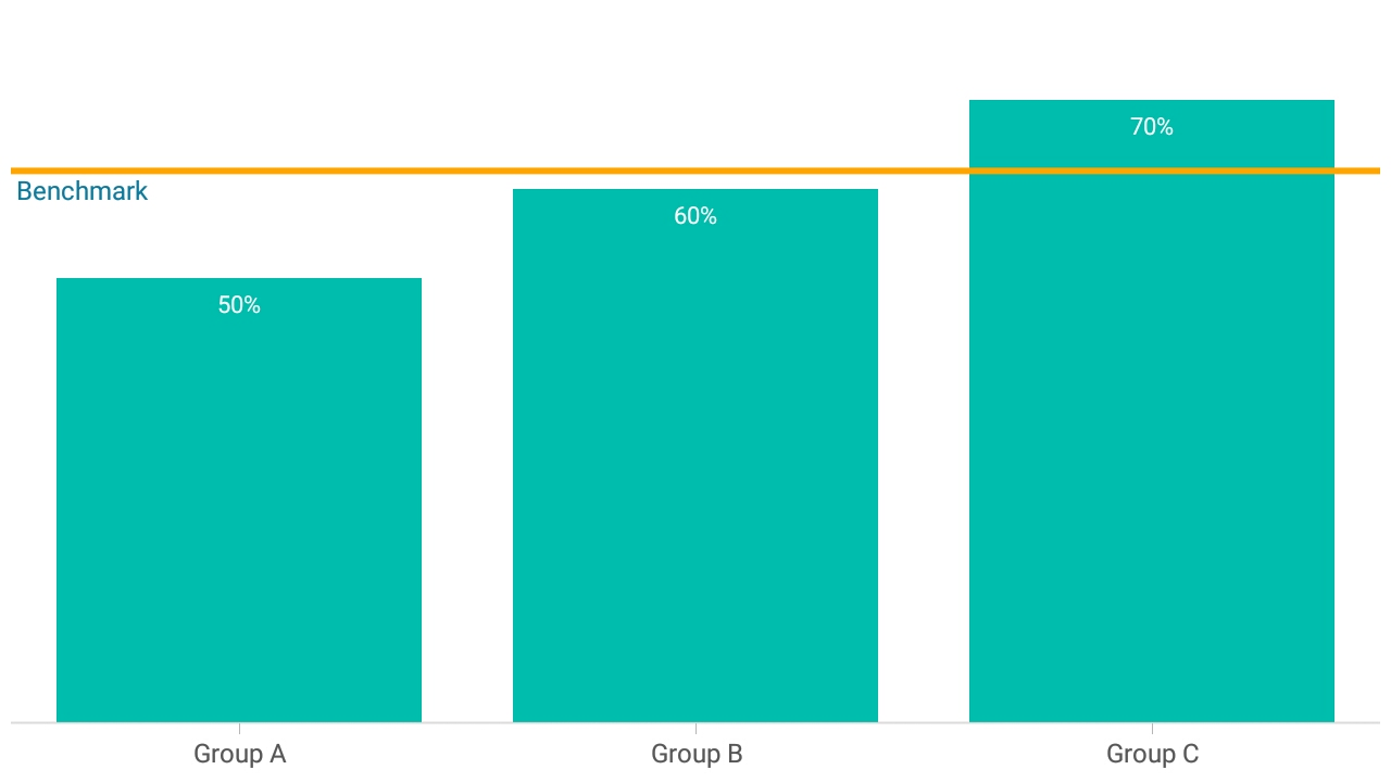 GitHub SyncfusionExamples how to add benchmark line in xamarin forms sfchart This Example 
