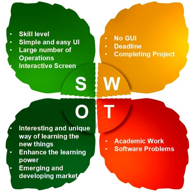 GitHub - mrinallakhanpal/STEPin-MiniProject-258413: L&T Technology Services STEPin - Mini Project