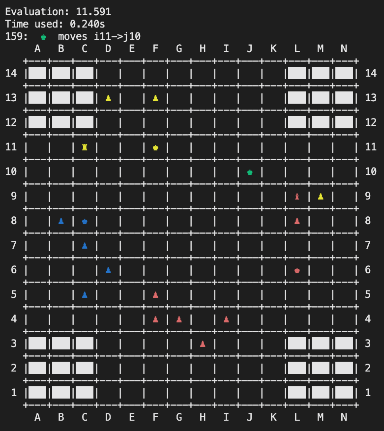 GitHub - vpoliakov01/2v2ChessAI: 2v2 Chess AI
