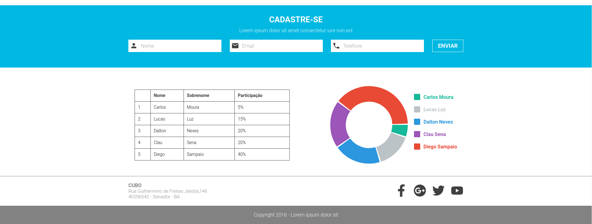 GitHub - lucaslsneves/cubo-challenge: Frontend challenge https://github.com/cubonetwork/frontend ...