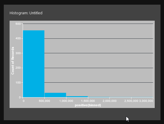 Visualization labels un-readable in JupyterLab Light theme · Issue ...