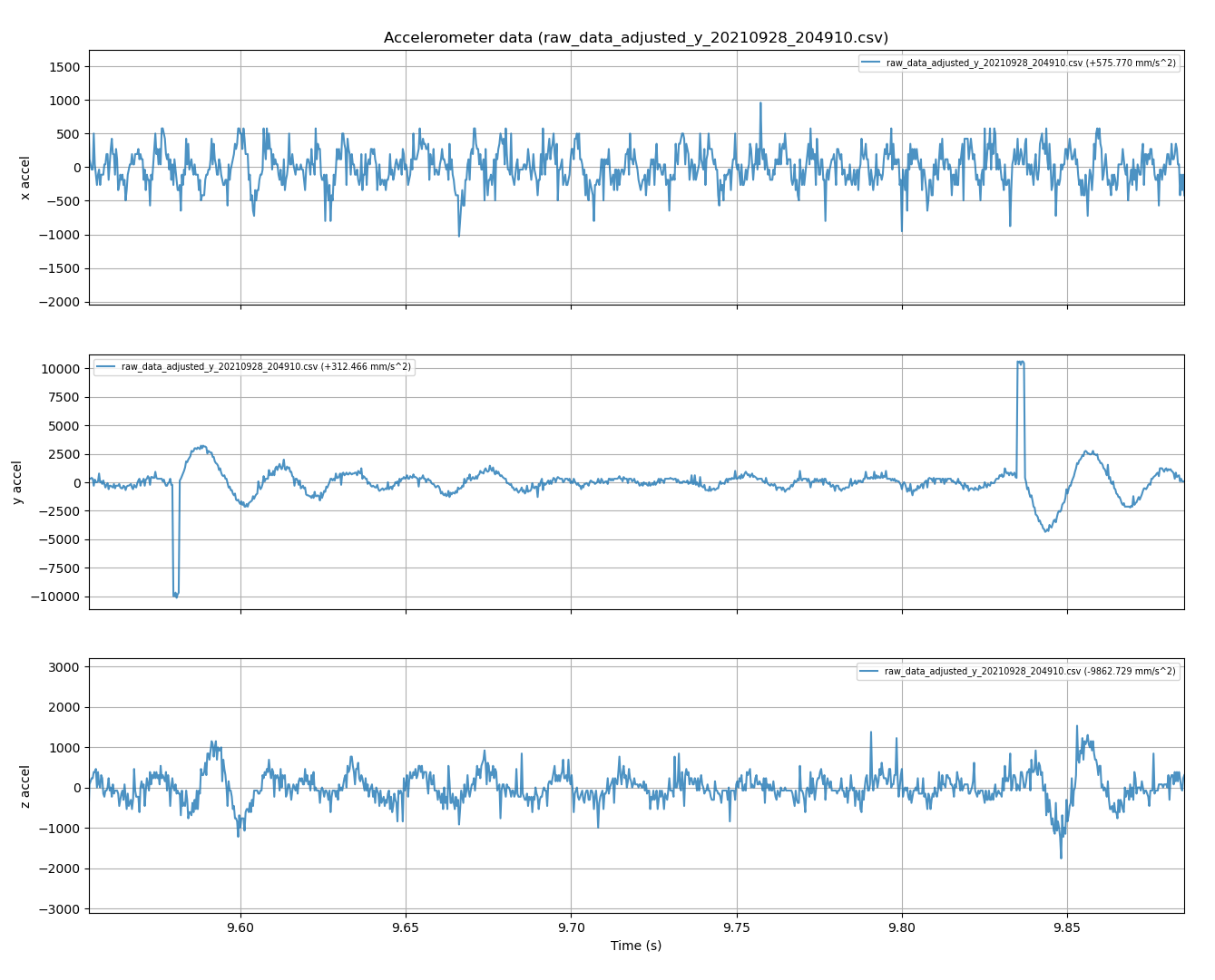 [FR] Alternative resonance testing methods with the ADXL345 · Issue ...