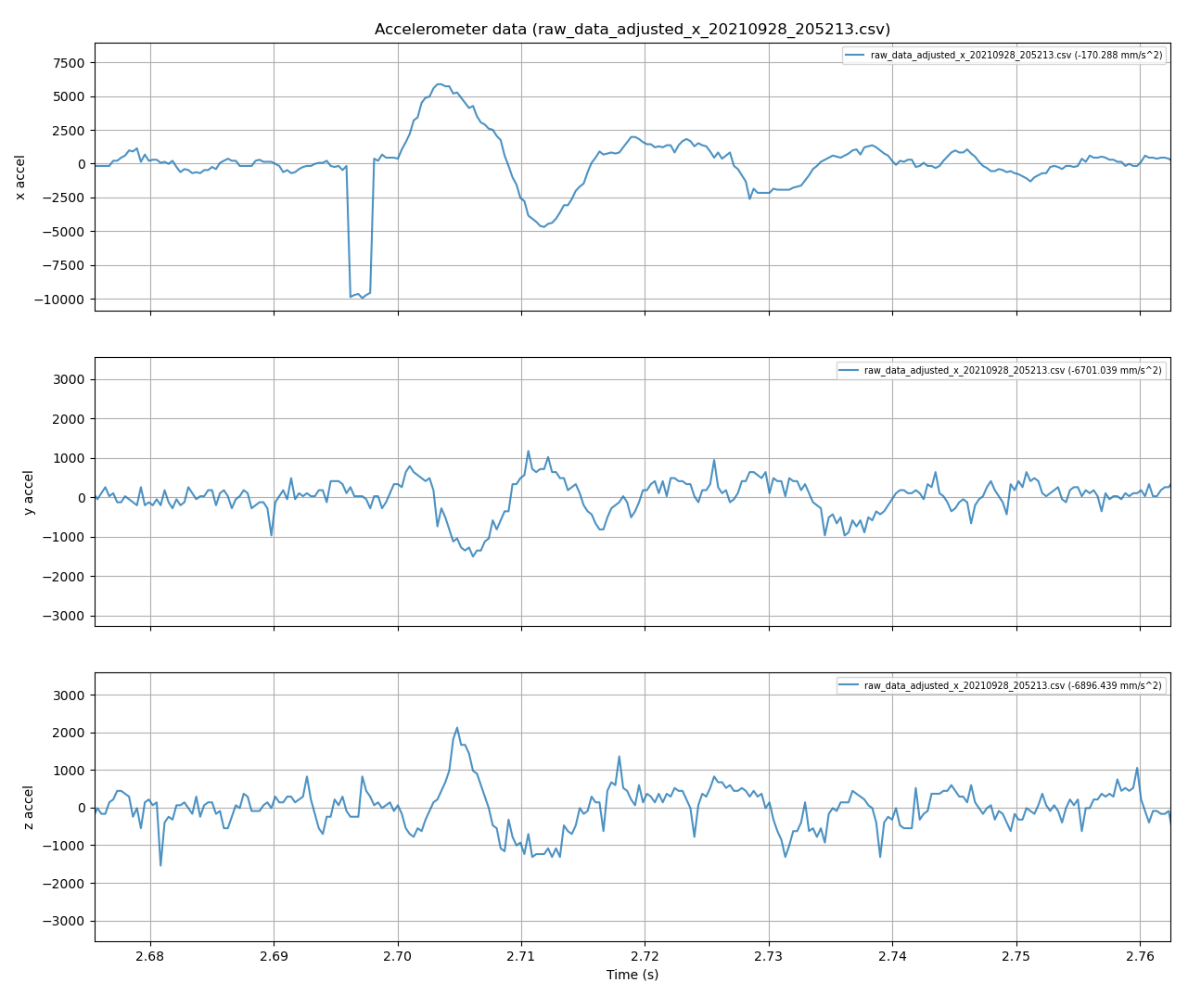 [FR] Alternative resonance testing methods with the ADXL345 · Issue ...