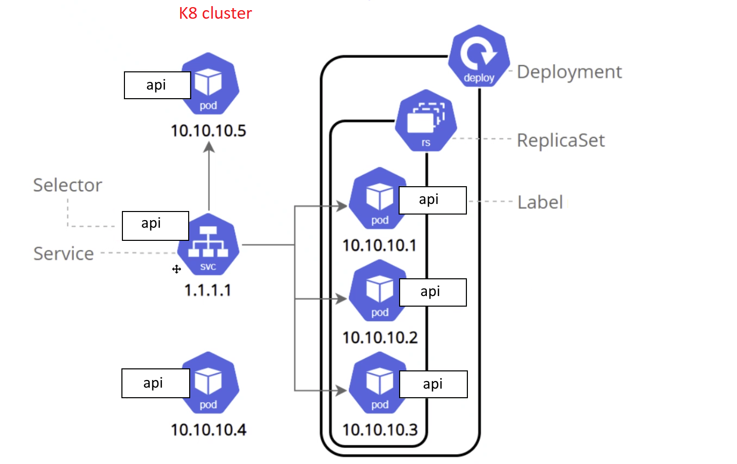 GitHub - oskareo/105_SRE_Cloud_Computing_AWS