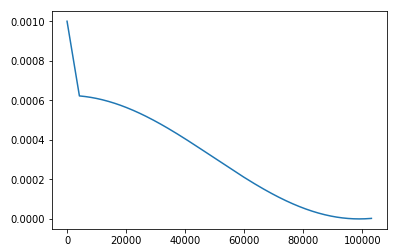 Warmup init learning rate is not adjusted · Issue #839 · google/automl · GitHub