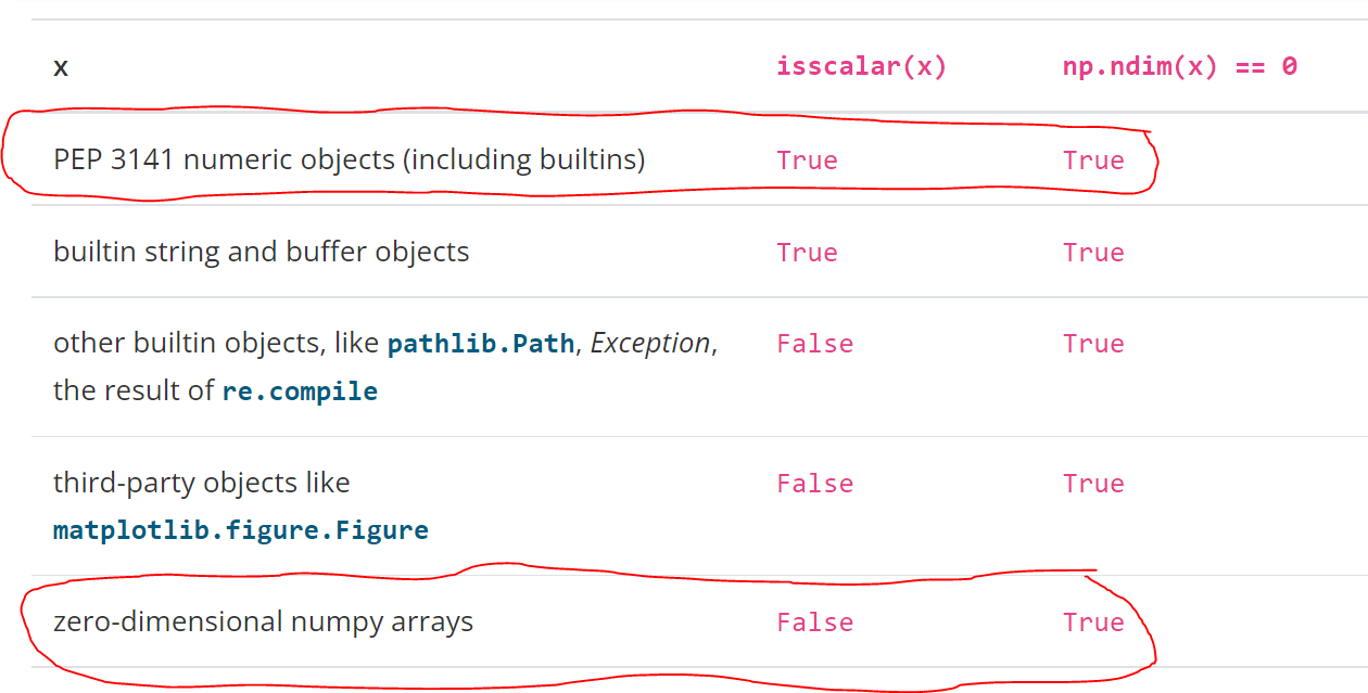 Ivy Matmul 1 D Inputs Inconsistent Results · Issue 1705 · Unifyai Ivy · Github