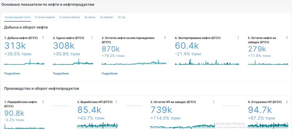 GitHub - marzhan16/superset-dashboard