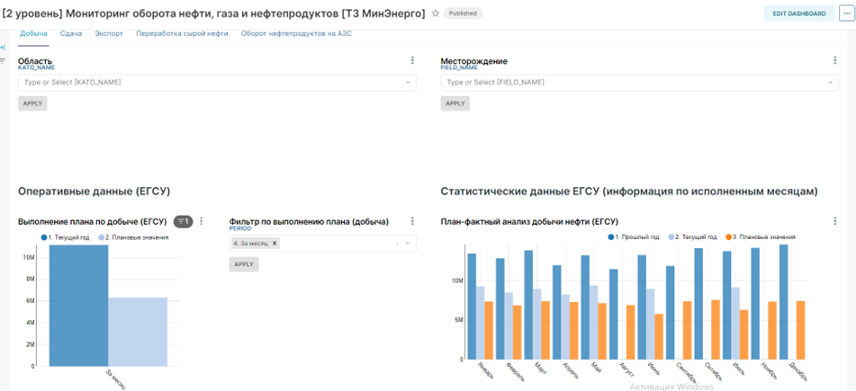 GitHub - marzhan16/superset-dashboard