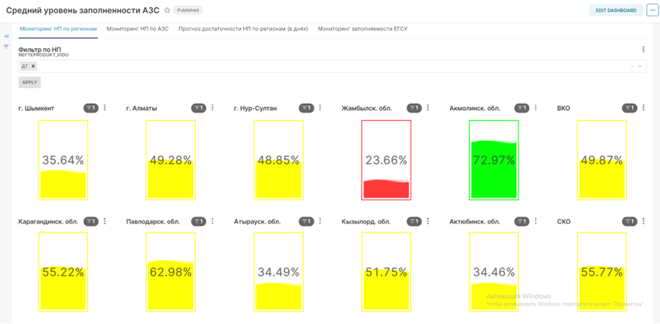GitHub - marzhan16/superset-dashboard