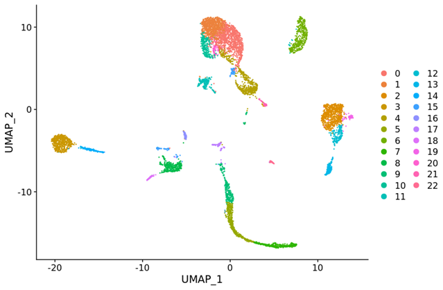 Adding contour to a feature plot · Issue #2520 · satijalab/seurat · GitHub