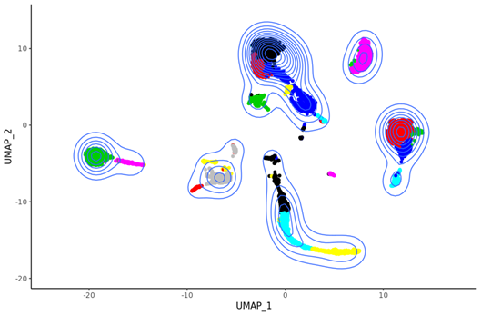 Adding contour to a feature plot · Issue #2520 · satijalab/seurat · GitHub