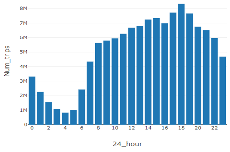 GitHub - Declan-Stockdale-Garbutt/Analysis-of-New-York-traffic-data ...