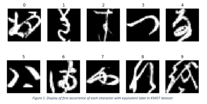 GitHub - Declan-Stockdale-Garbutt/Identifying-characters-in-KMNIST ...