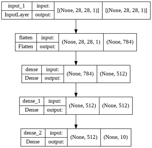 GitHub - Declan-Stockdale-Garbutt/Identifying-characters-in-KMNIST ...