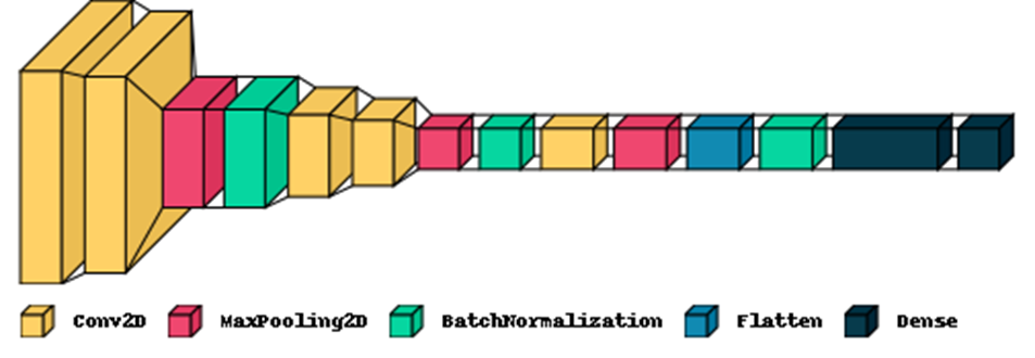 GitHub - Declan-Stockdale-Garbutt/Identifying-characters-in-KMNIST-dataset-using-neural-networks
