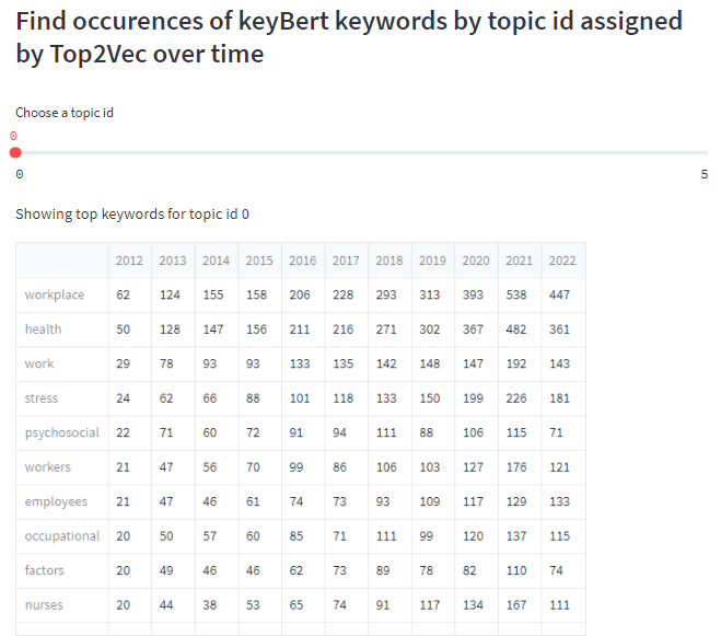 GitHub - Declan-Stockdale-Garbutt/streamlit_whs_new