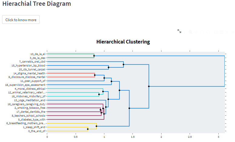 GitHub - Declan-Stockdale-Garbutt/streamlit_whs_new