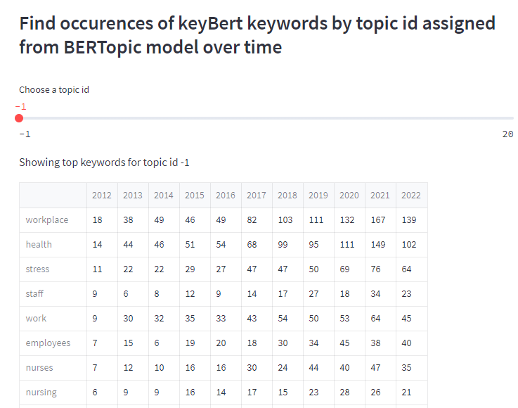 GitHub - Declan-Stockdale-Garbutt/streamlit_whs_new