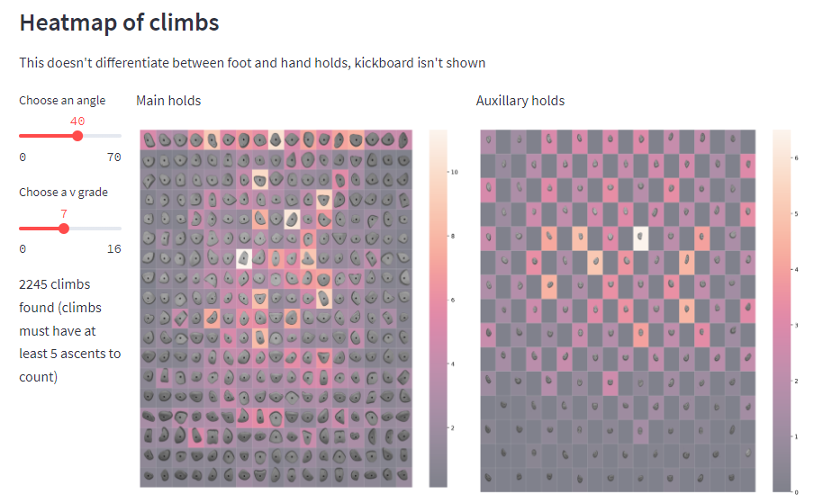 GitHub - Declan-Stockdale-Garbutt/KilterBoard_climb_generator: Streamlit app which includes ...