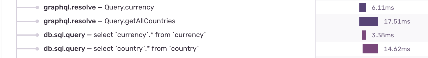 [GraphQL] Distributed tracing in concurrent operations · Issue #6512 · getsentry/sentry ...