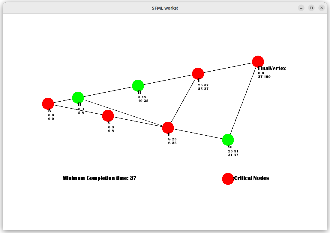 Github Paudelanilcritical Path Analysis Critical Path Analyis Cpa Is A Project Management