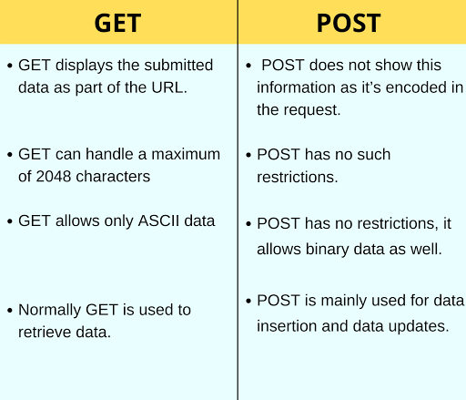 GitHub - Riveong/-web-programming-basics-GET-POST-: web programming basics homework : GET & POST
