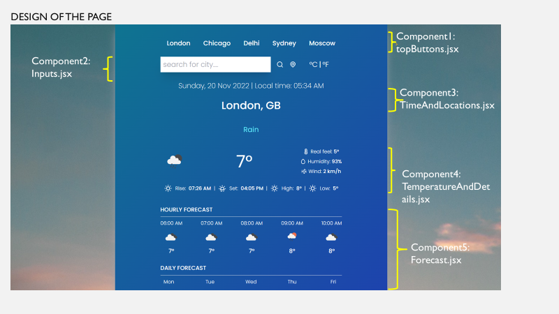 GitHub - raichalvarghese/Weather-Forecast-MiniProject: Get a current ...