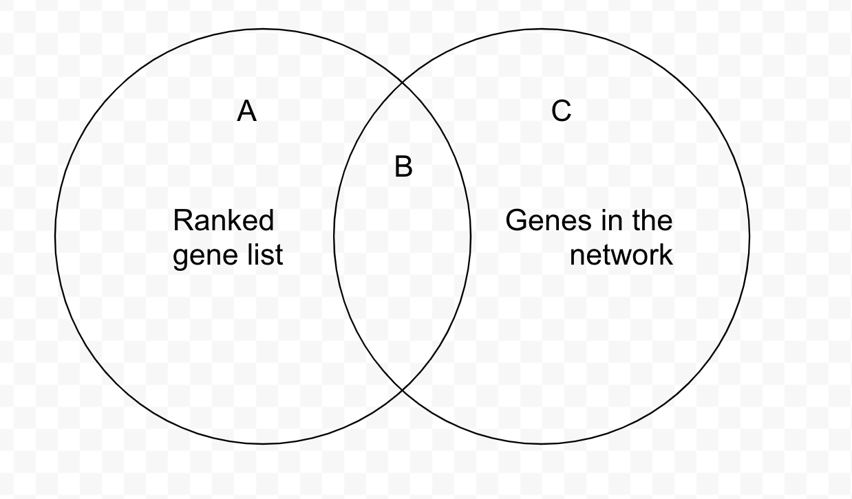 Limit gene list to genes in the network. · Issue #124 · cytoscape/enrichment-map-webapp · GitHub